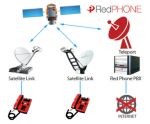 RedPHONE | IP Access International
