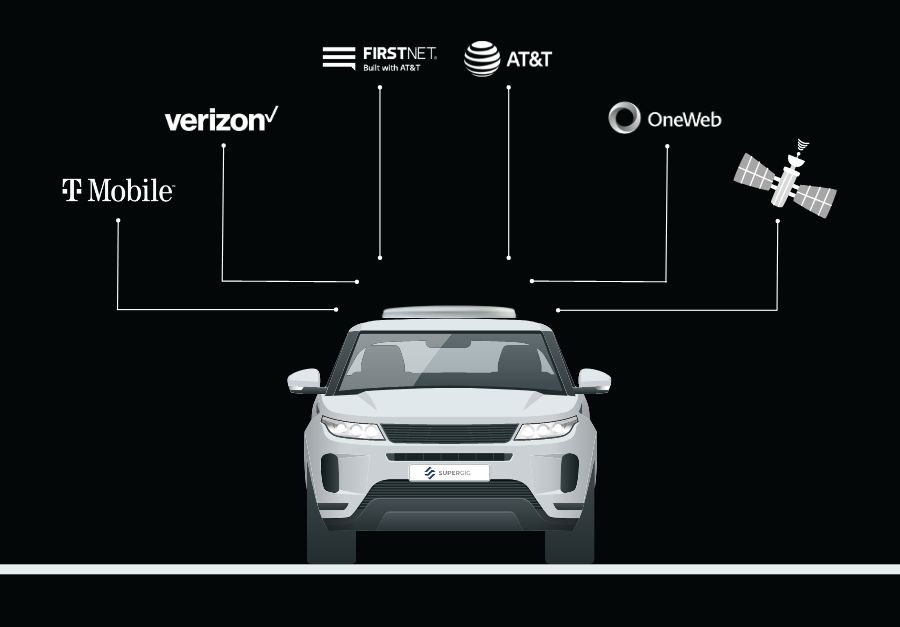 IP Access International | Mission-Critical Connectivity Provider