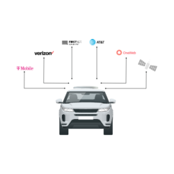 IP Access International | Mission-Critical Connectivity Provider