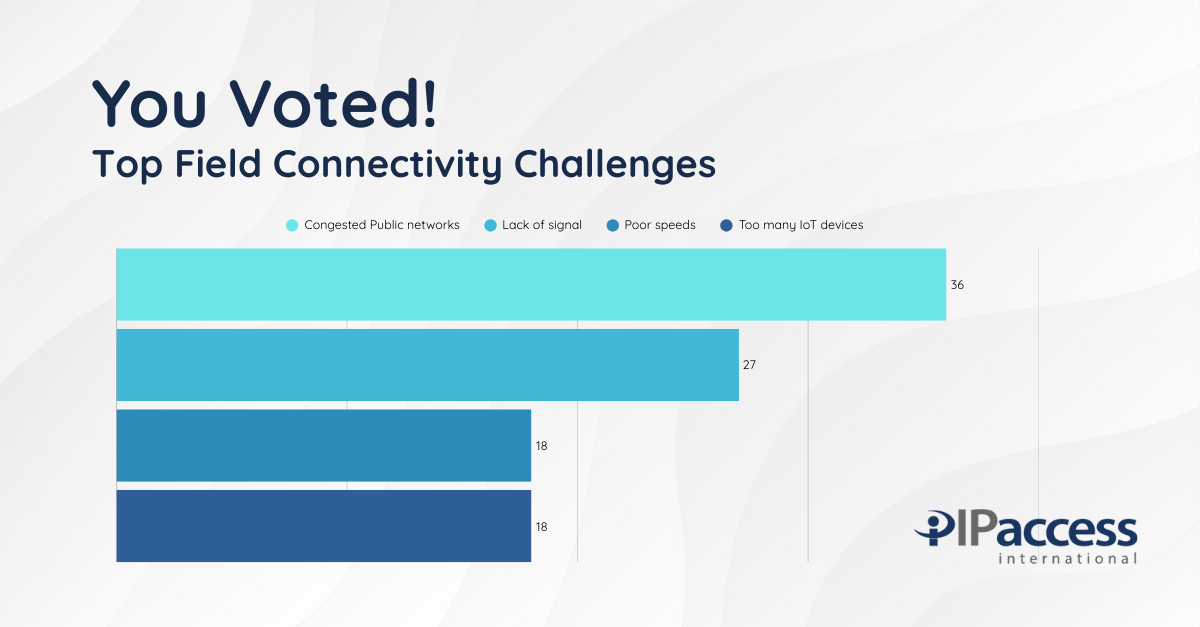 Top Field Connectivity Challenges—And How SuperGIG™ and Private ...